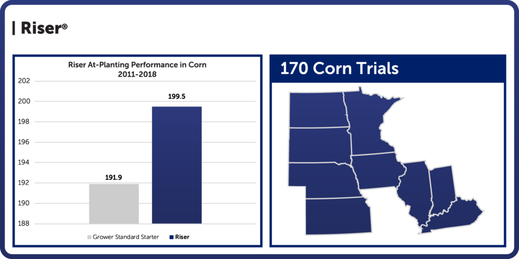 Phosphate Solutions | Loveland Products At Planting Solutions